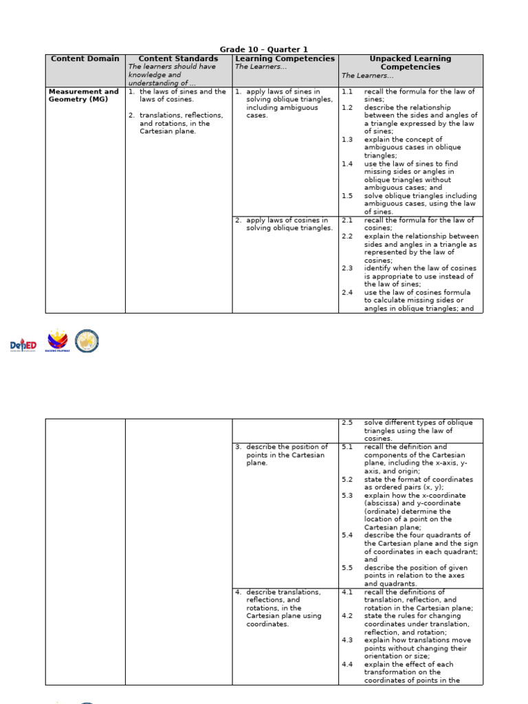 Grade 10 Quarter 1 4 Signed | PDF | Cartesian Coordinate System ...