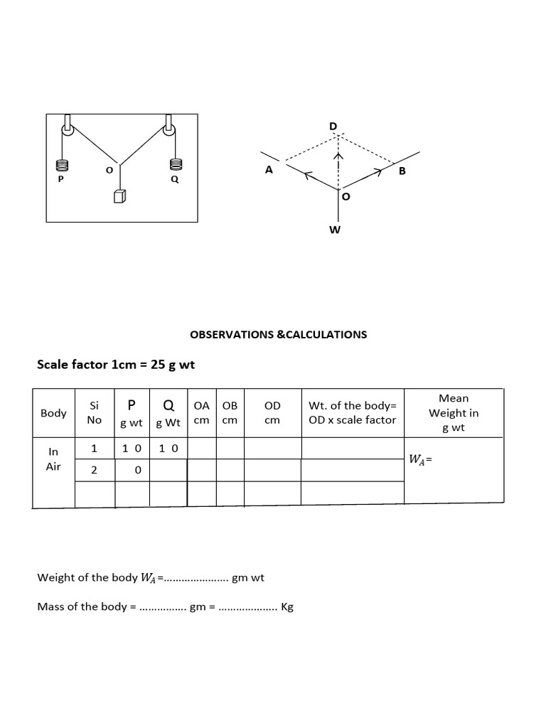 Concurrent Force (Parallelogram Law) | PDF