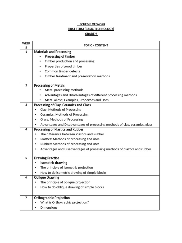 Grade 9 Basic Technology Scheme | PDF