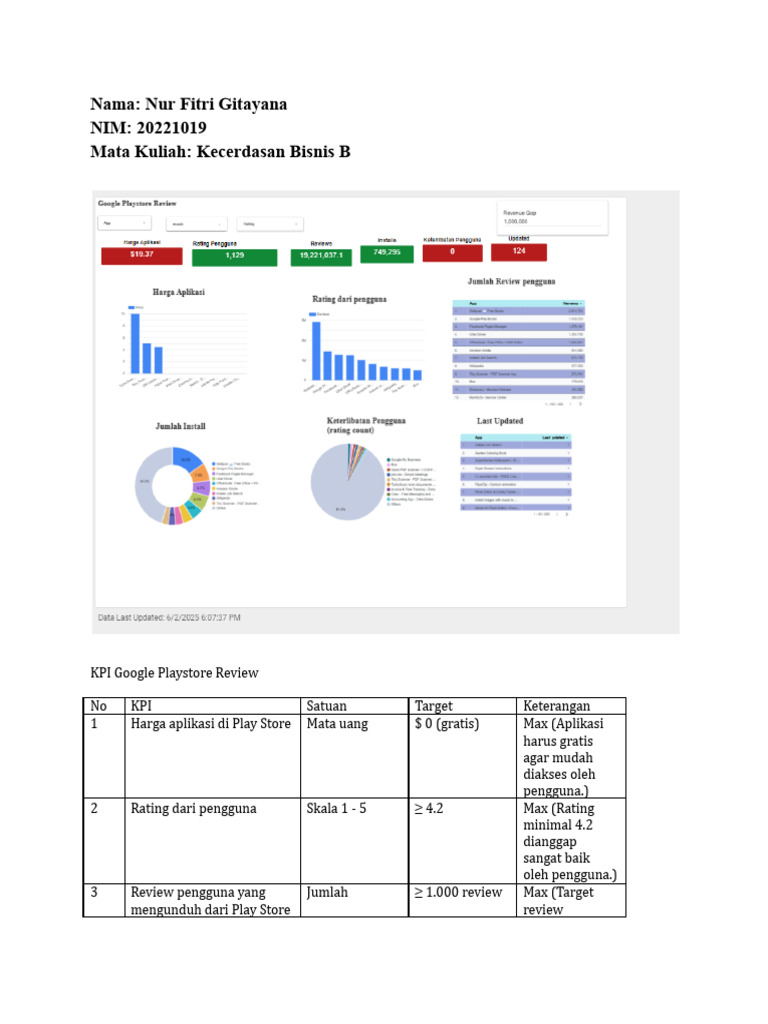 20221019 Nur Fitri Gitayana BIB | PDF