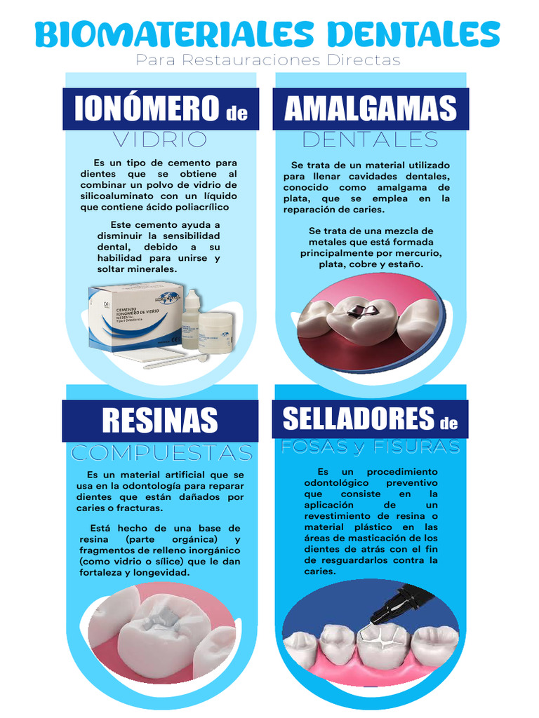 Biomateriales G | PDF