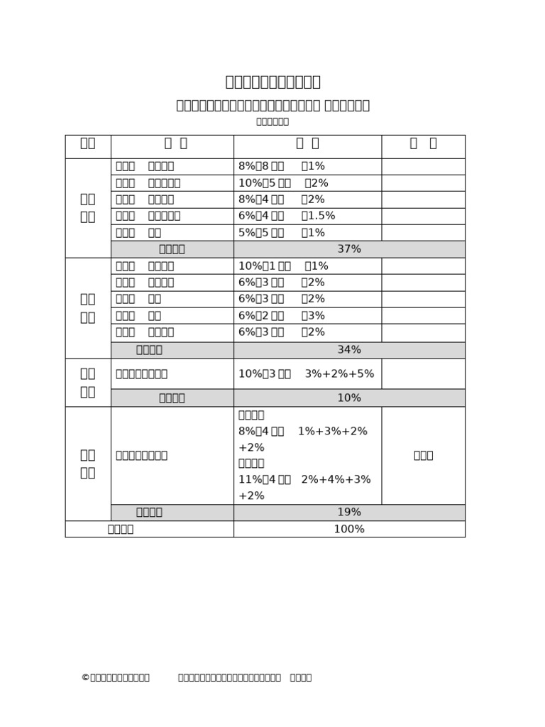610 Test1 S | PDF