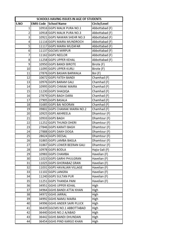 Classwise Enrollment Report (SSR) (8) | PDF