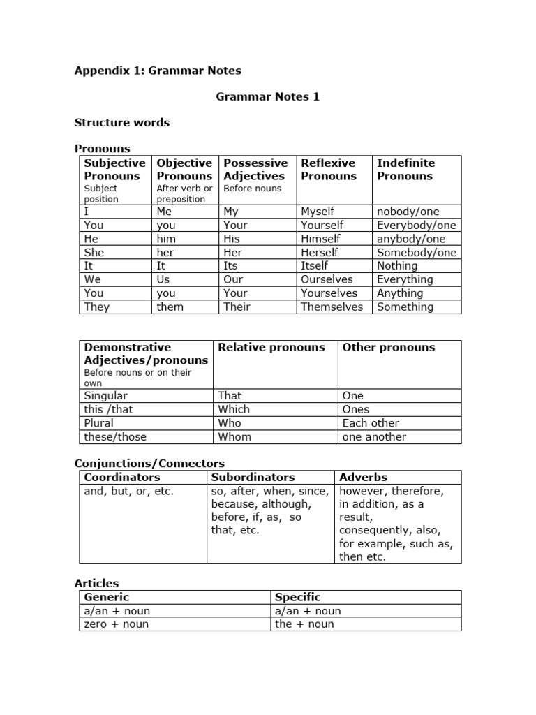 APPENDIX-1-GRAMMAR_1 | PDF | Pronoun | Ellipsis