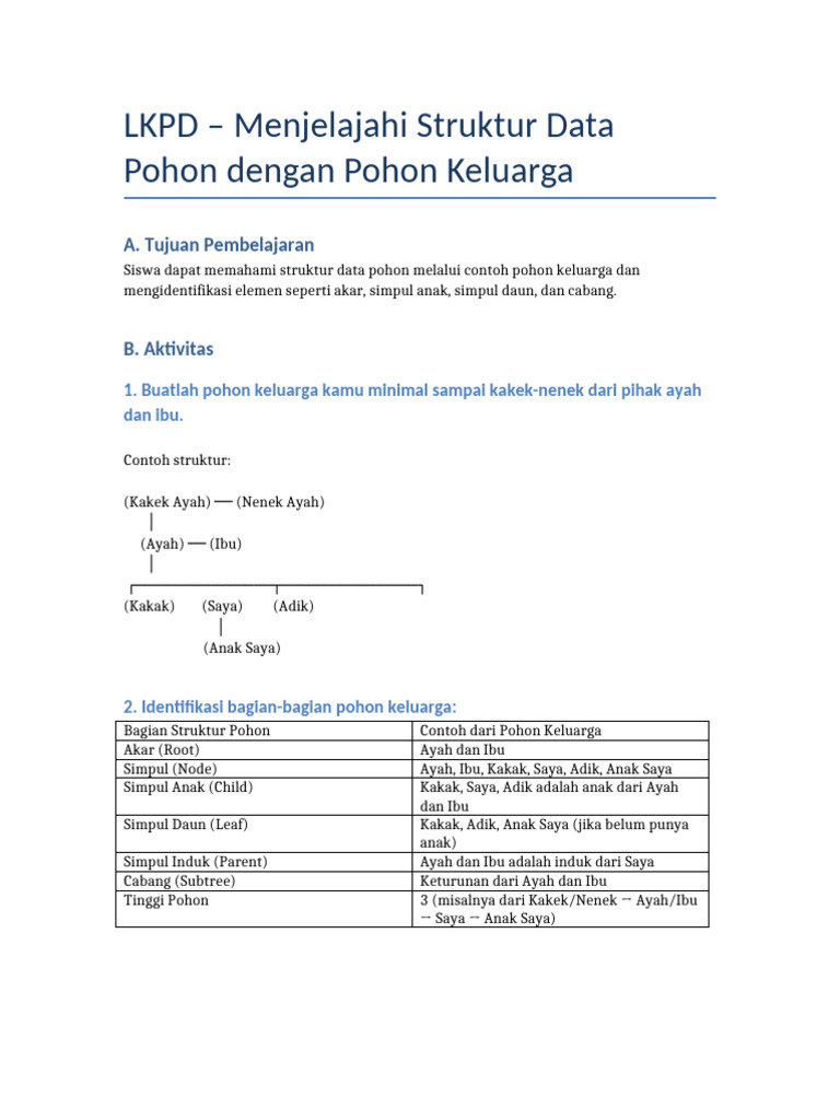 Struktur Data Pohon Keluarga dan Elemen | PDF