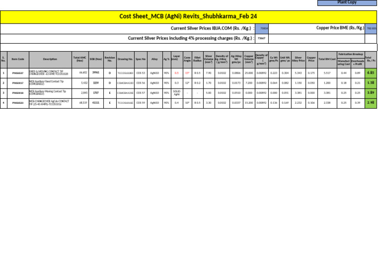 Cost Sheet - MCB - Altrenate Supplier - AgNi Revits Costing ...