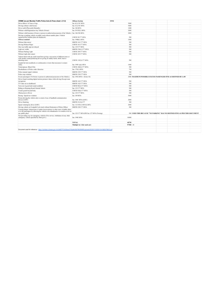 Traffic Offences Calculation by AzeemBanatwala | PDF | Vehicle ...