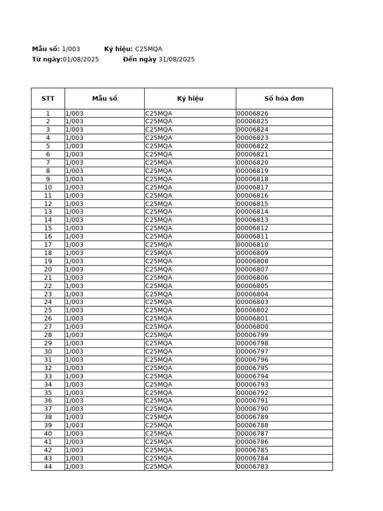 Bao Cao Chit Iet Hoad On | PDF
