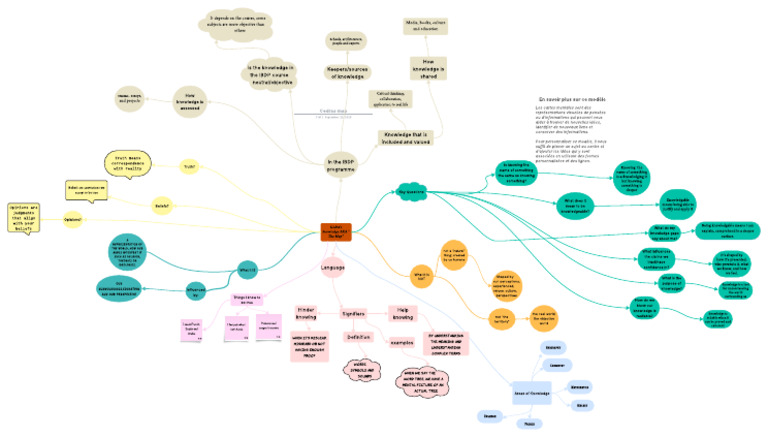 Cedras Map | PDF | Knowledge | Intelligence