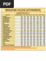 AMU Fee Structure 2024-2025 Comparison | PDF