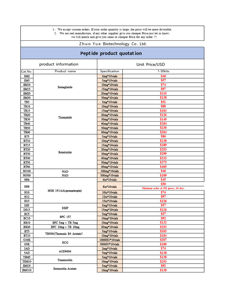 Peptide | PDF