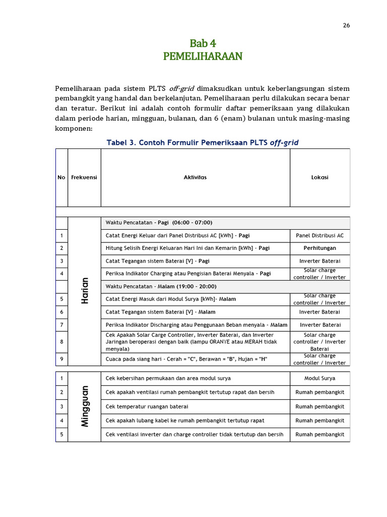 Pemeliharaan PLTS Off-Grid yang Efektif | PDF