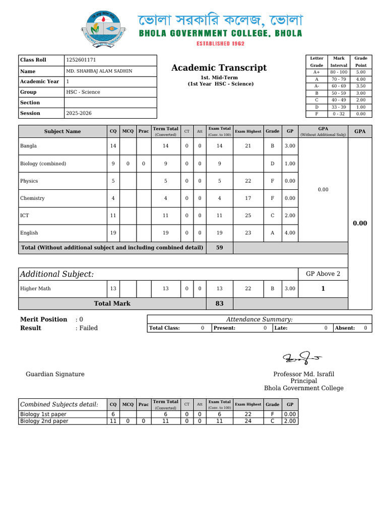 mpdf (4) | PDF | Evaluation Methods | Vocational Education