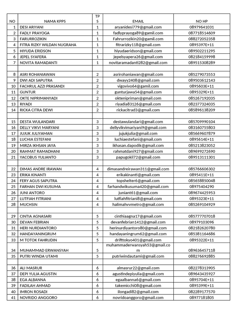 Daftar Nama Akun Siakba | PDF