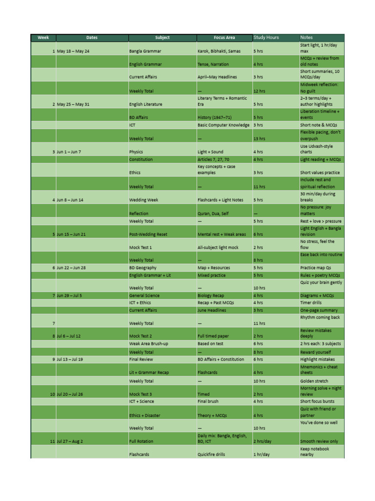 47th BCS Preli Exam Preparation Plan - April-June | PDF