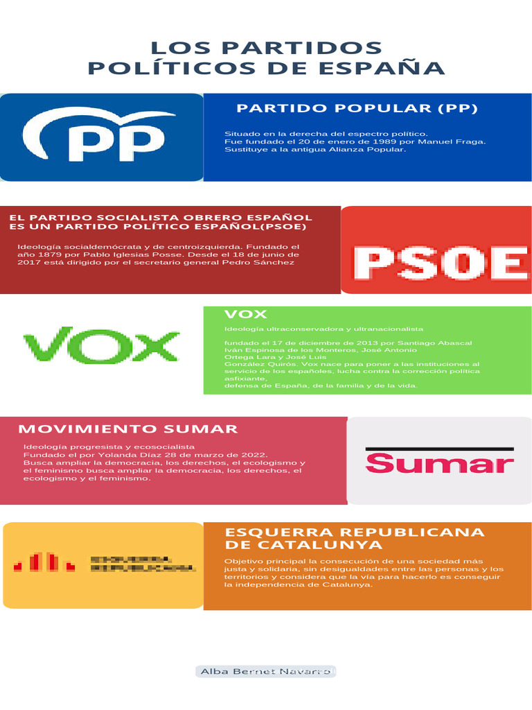 Partidos Políticos | PDF | Política de españa | Ciencias Políticas