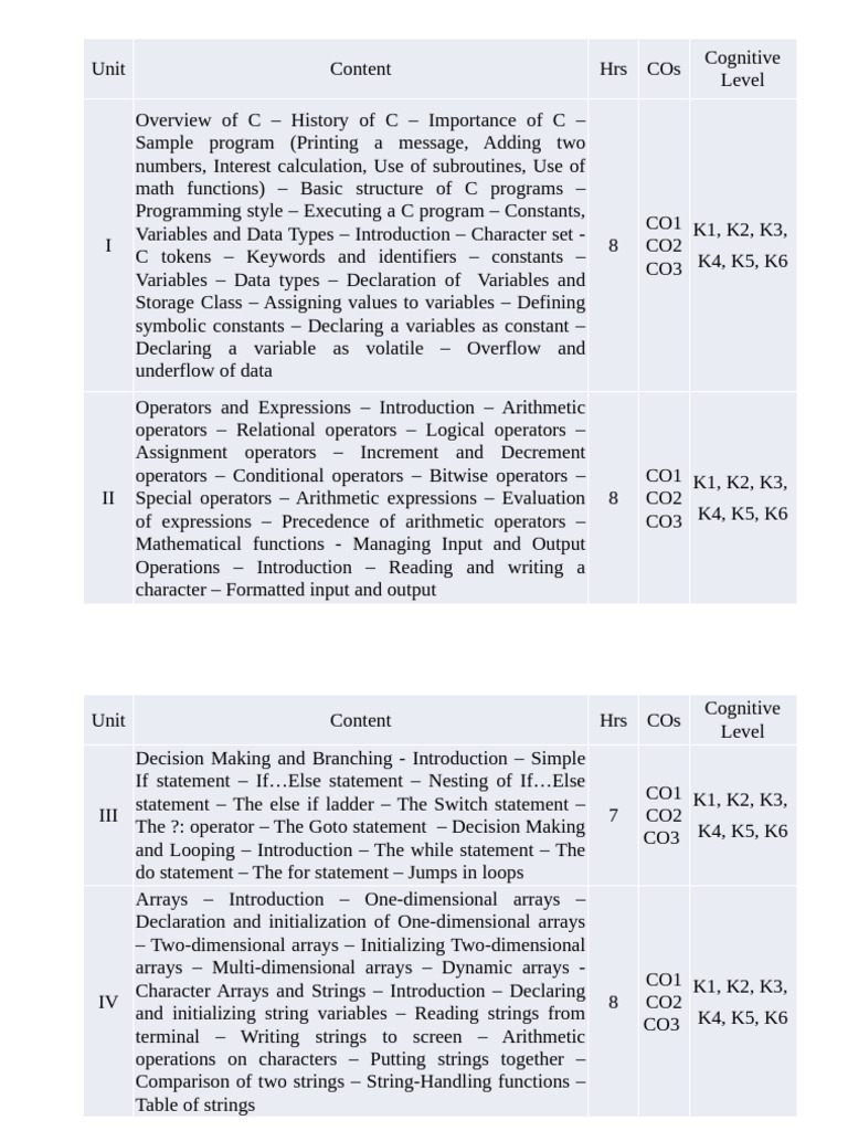 Programming in C | PDF | Integer (Computer Science) | Data Type