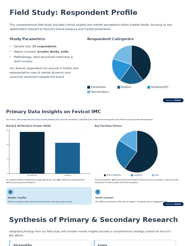 Field Study Respondent Profile | PDF | Brand | Human Communication