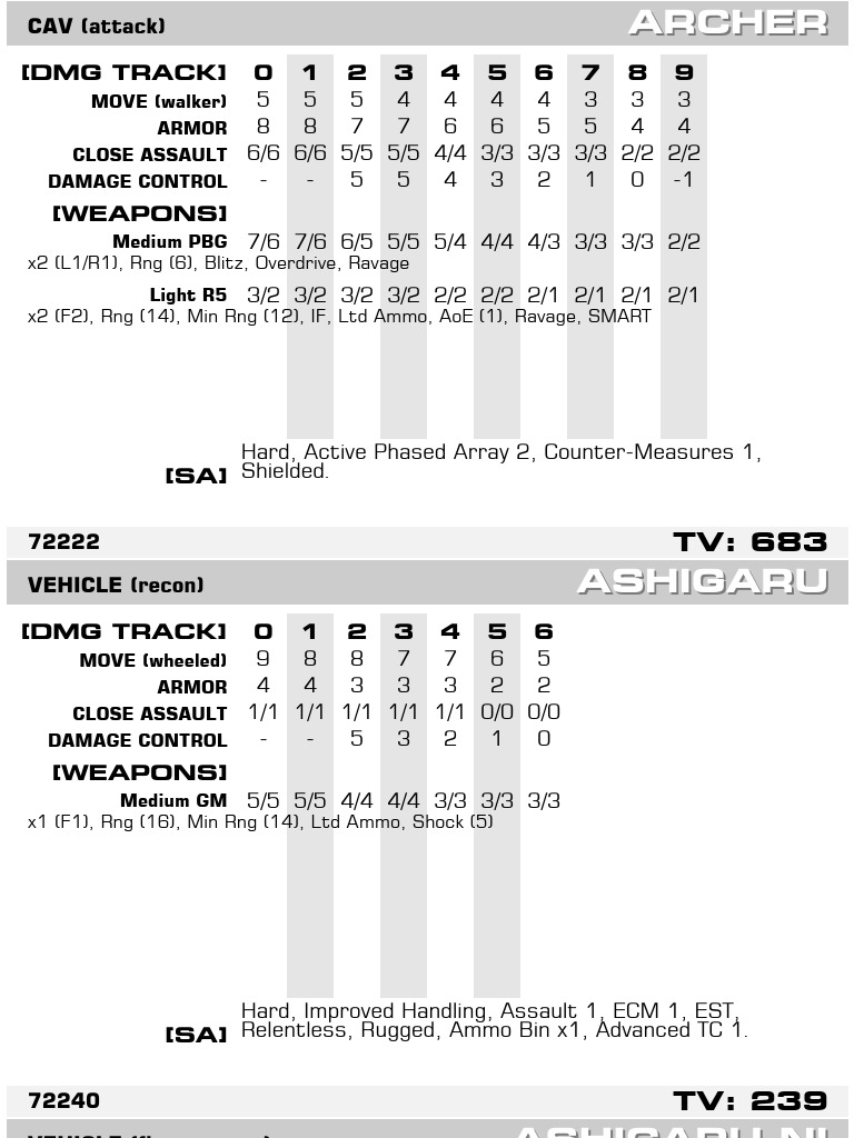 Datacards Terran | PDF | Flight | Ballistics