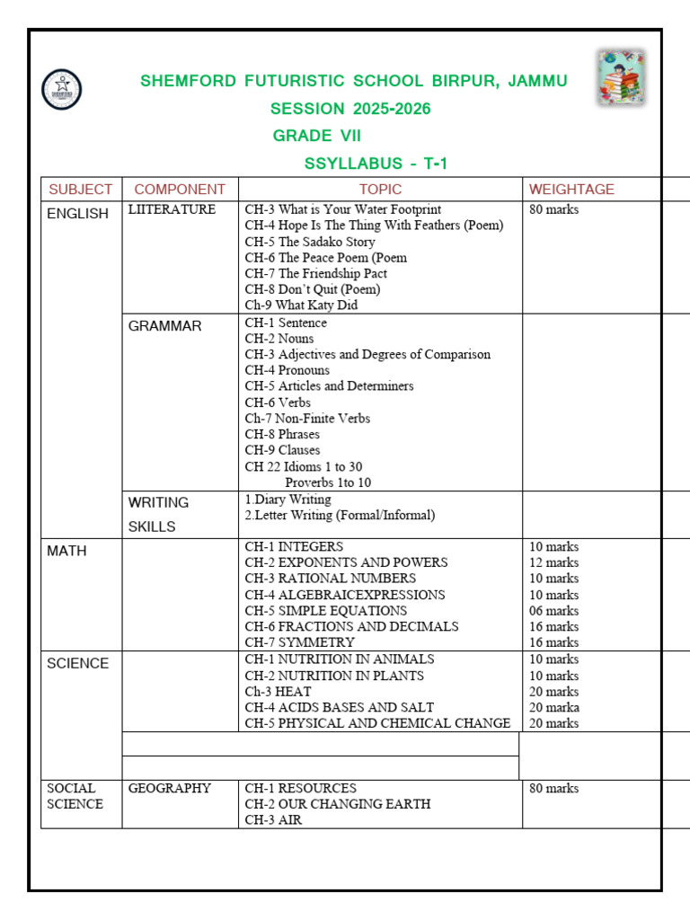 T1 Syllabus Grade 7 | PDF | Clause | Subject (Grammar)