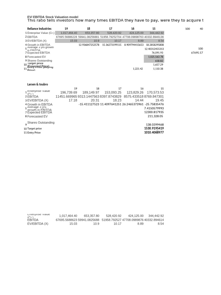 Lecture 8 - 8 Point and EV To EBITDA by CA Rachana Ranade | PDF | Valuation (Finance) | Stock ...