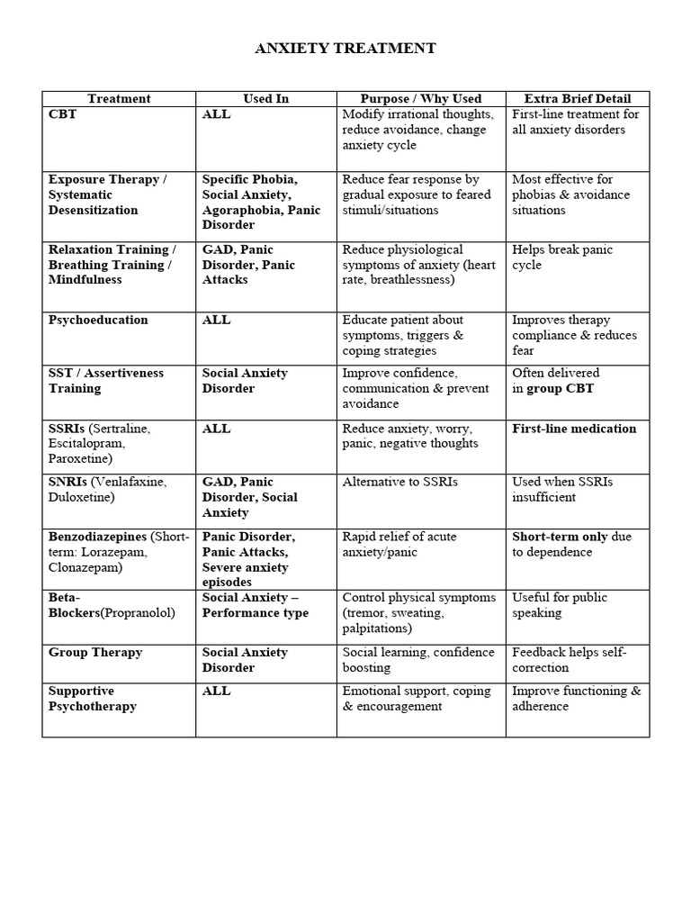 ANXIETY TREATMENT | PDF | Social Anxiety Disorder | Anxiety