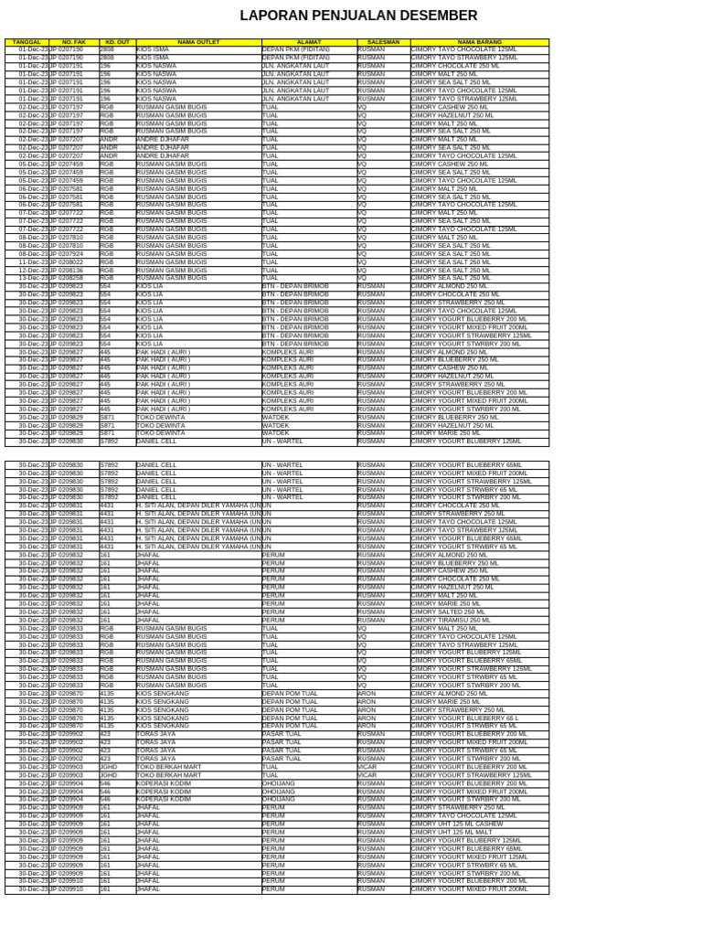 Laporan Penjualan Cimory Desember 2023 | PDF | Edible Plants | Edible Fruits
