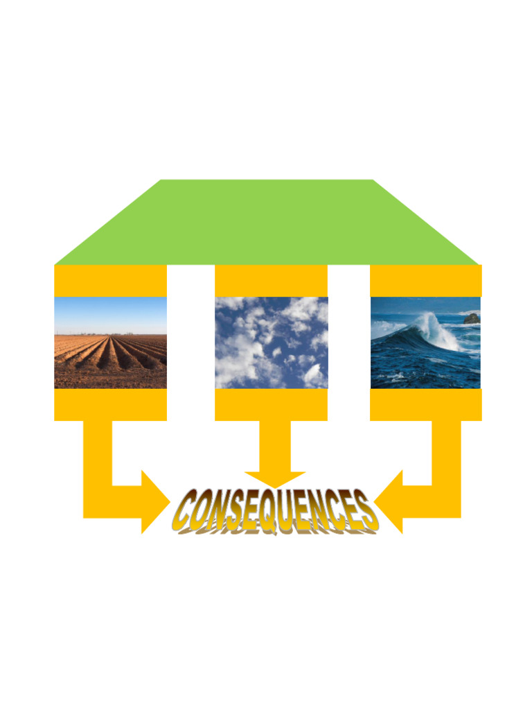 MICHAEL SHEIPE - Lesson 8 Materials, Unit 5 | PDF | Water Pollution ...