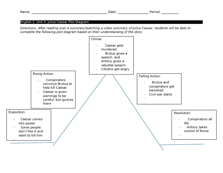 Julius Caesar Plot Diagram Guide | PDF | Julius Caesar | Mark Antony