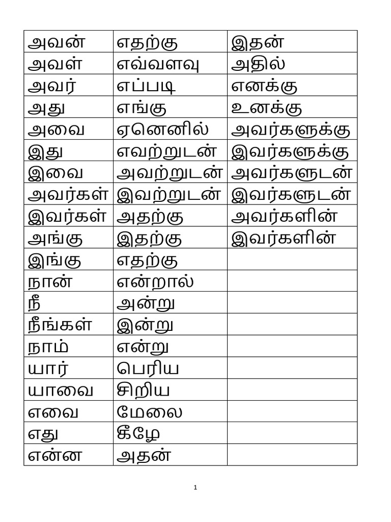 Tamil Words | PDF