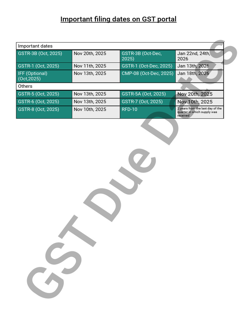 GST Filing Dates for 2025 | PDF