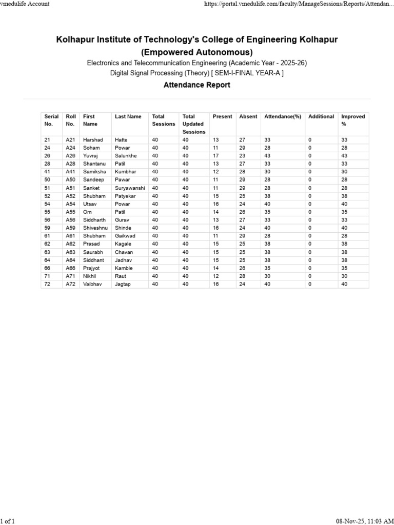 Attendance | PDF | Electronics