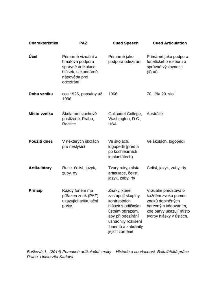 PAZ X Cued Speech X Cued Articulation | PDF