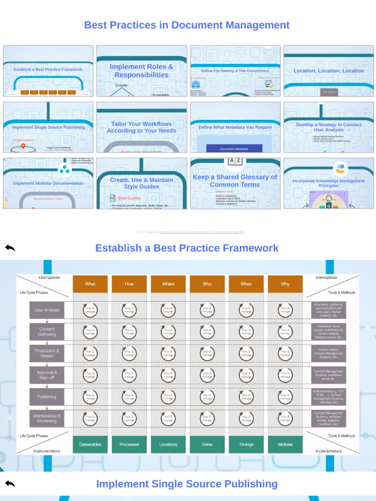 Best Practices Slides | PDF