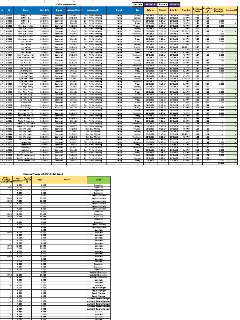 Branch OT Calculation Oct Sec Time 2025 | PDF | Myanmar