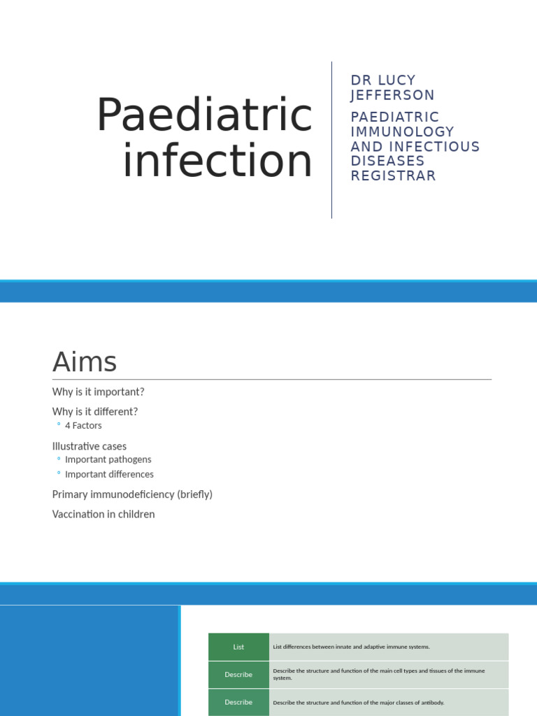 DR Lucy Jefferson - 018 Paediatric Infection 2025 | PDF | Infection ...