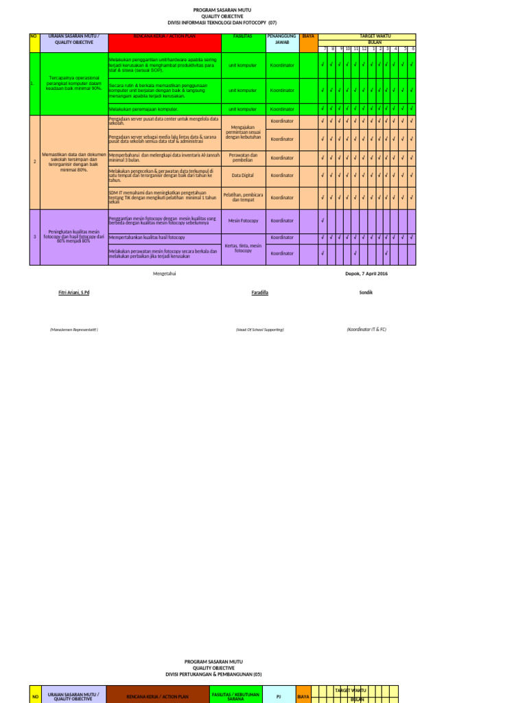 Action Plan Tim Rt 2016-2017 Revisi Terakihir | PDF