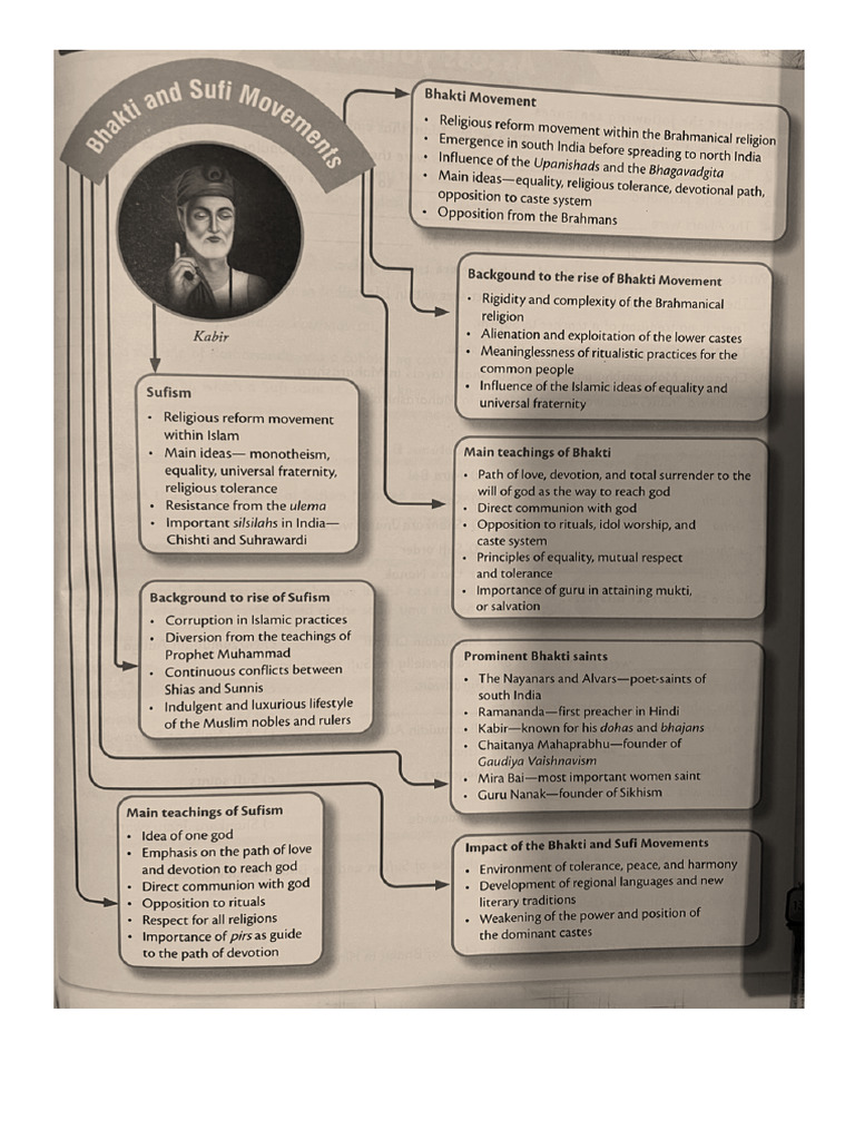 Composite Culture History IDL | PDF | Bhakti Movement | Bhakti