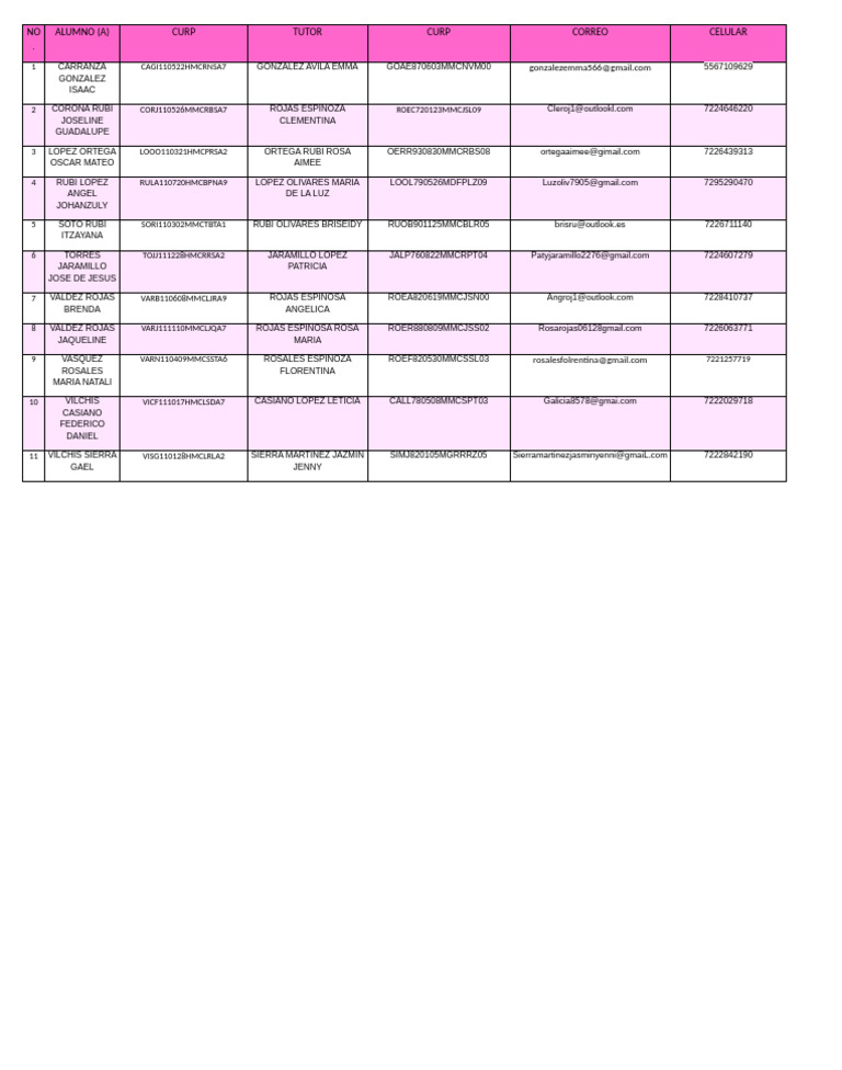 Student and Tutor Contact List | PDF
