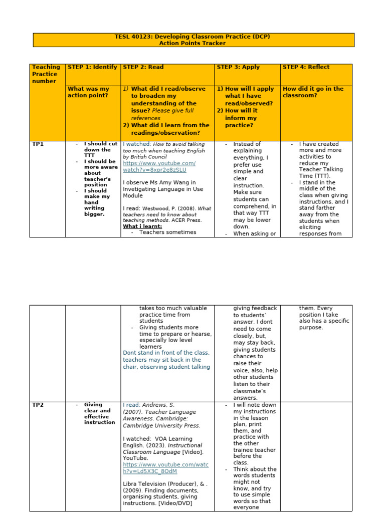 Classroom Practice Action Points Tracker | PDF | Teachers | Learning