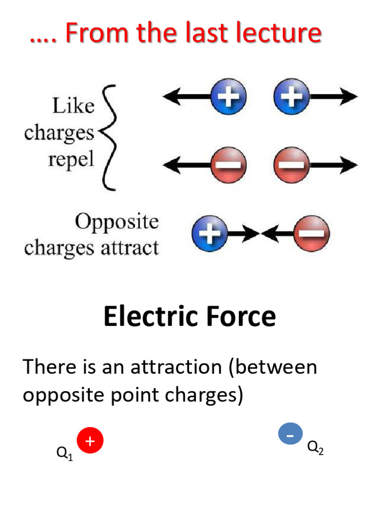PHY106 2nd | PDF | Force | Electron