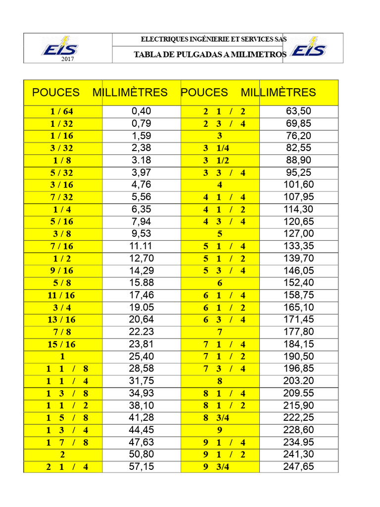 Conversion Pouces en Millimètres 2017 | PDF