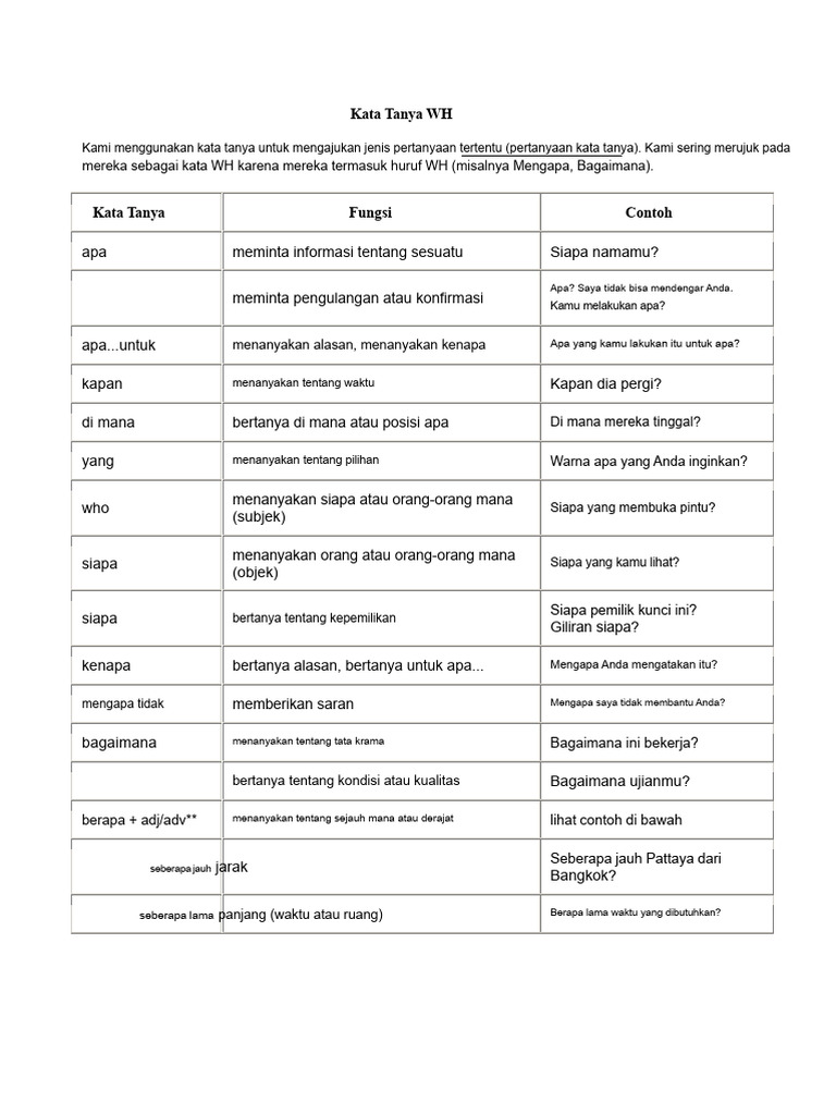 Kata Tanya Wh | PDF
