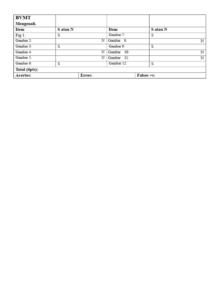 Analisis BVMT: Hasil dan Item Gambar | PDF