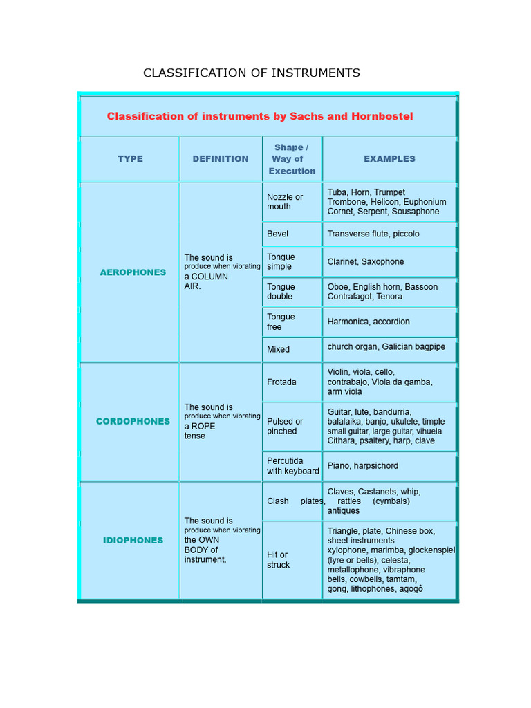 Classification of Instruments | PDF | Musical Instruments | Musicology