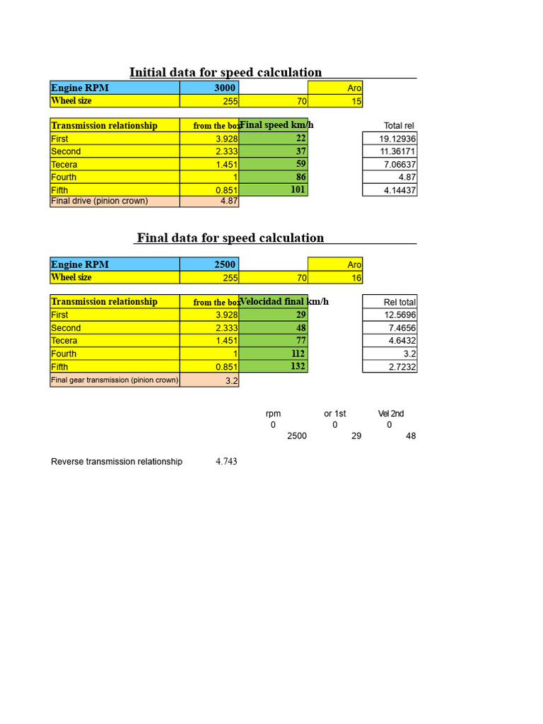Calculation of Vehicle Speed | PDF | Mechanical Engineering ...