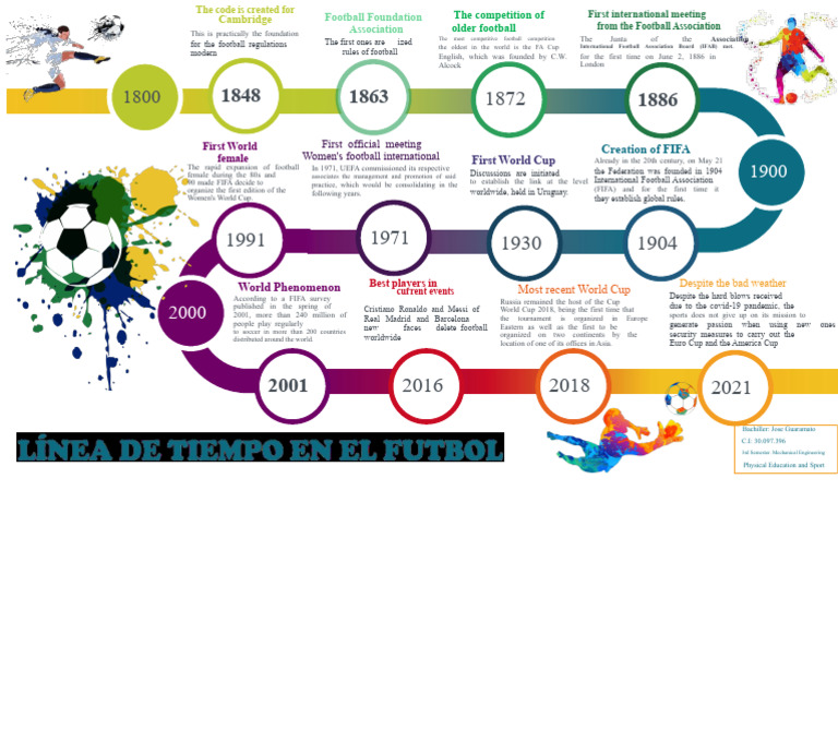 History and Evolution of Football Regulations | PDF | Association ...