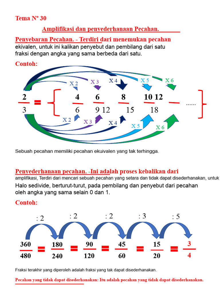 Amplifikasi Dan Simplifikasi Fraksi. | PDF