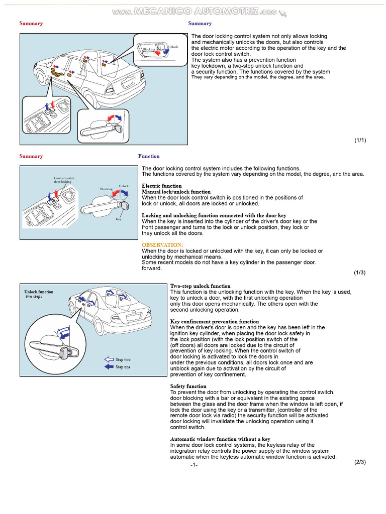 Manual System Control Door Lock Functions Components Construction ...