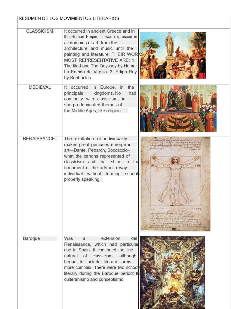 Resumen de Movimientos Literarios | PDF | Classicism | Romanticism